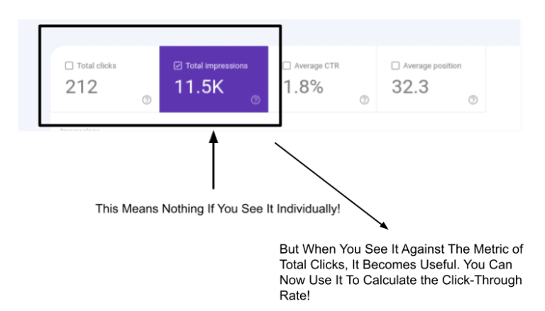The Mirage of Vanity Metrics - Dimensions Content